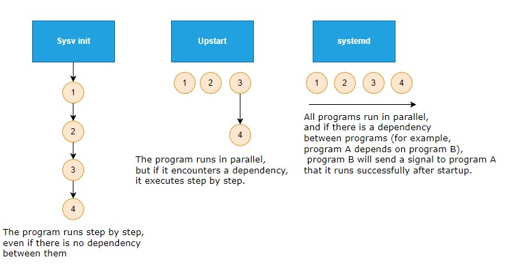 About systemd - Documentation